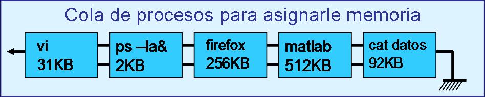 Eslabon. Estación para Laboratorios Online.